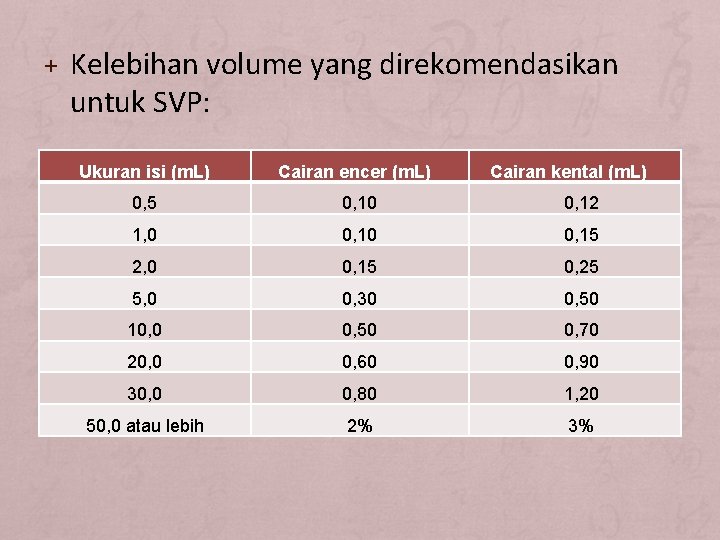 SEDIAAN PARENTAL VOLUME KECIL Sediaan volume kecil disebut