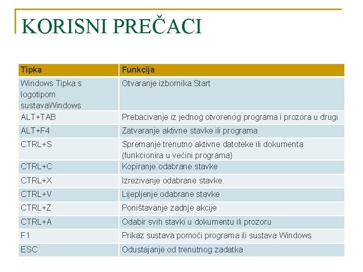5 RAZRED n Mi obino ima dvije tipke