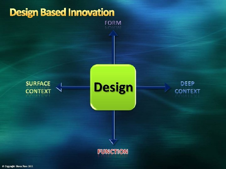 An Introduction to Business Model Innovation Prof Gran