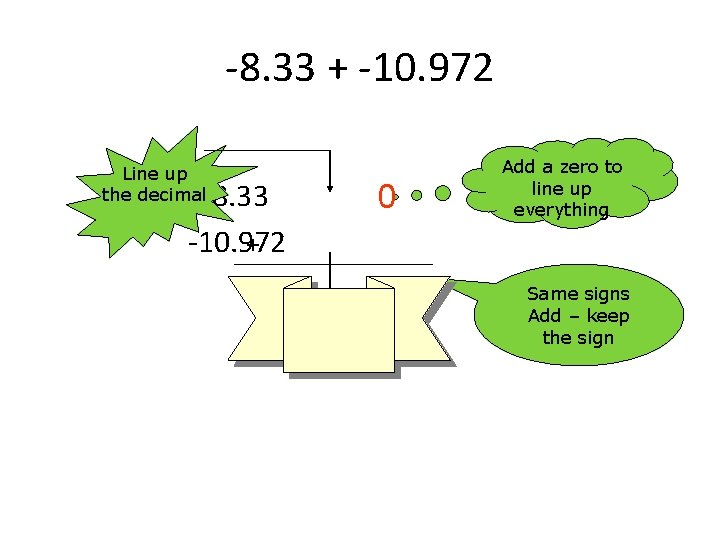 Lesson 3 3 Adding and Subtracting Decimals Essential