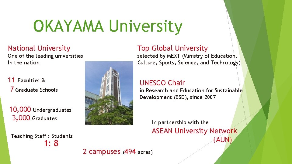 OKAYAMA University TSUSHIMA CAMPUS Access Map OKAYAMA University