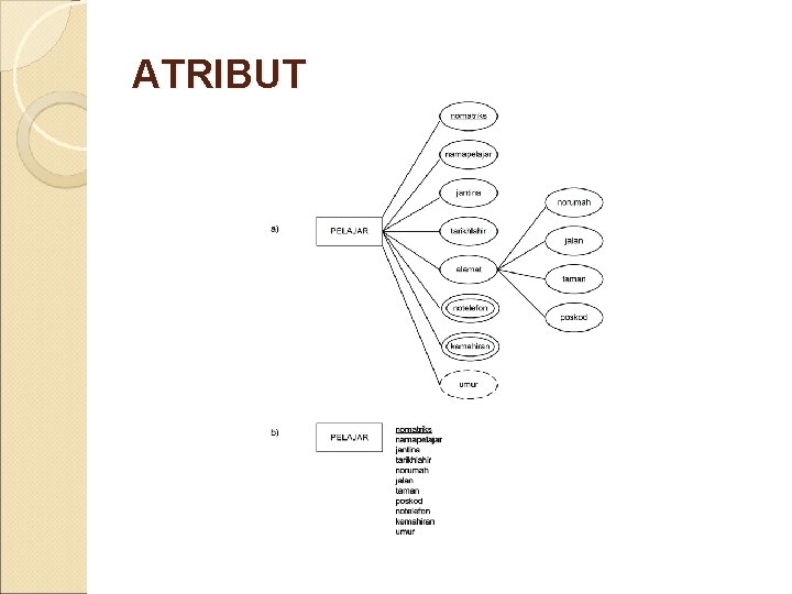 MODEL PERHUBUNGAN ENTITI ENTITYRELATIONSHIP DIAGRAM ER DIAGARAM Di