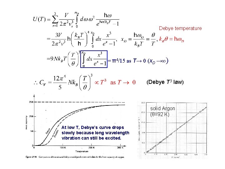 Phonons II Thermal properties specific heat of a