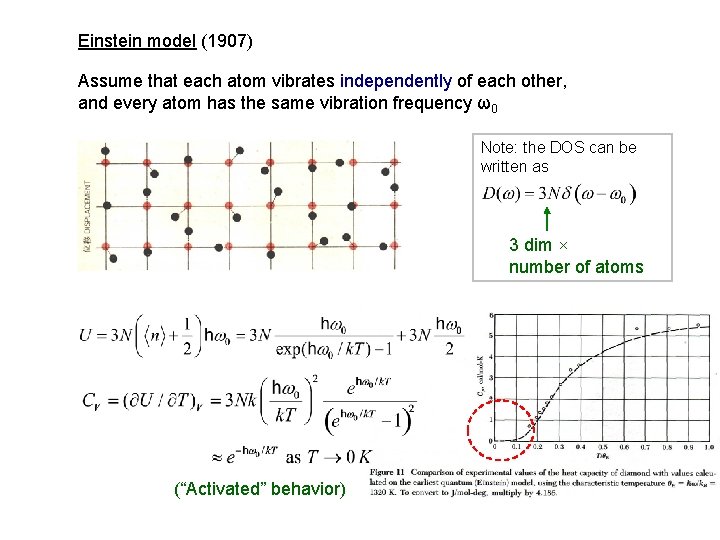 Phonons II Thermal properties specific heat of a