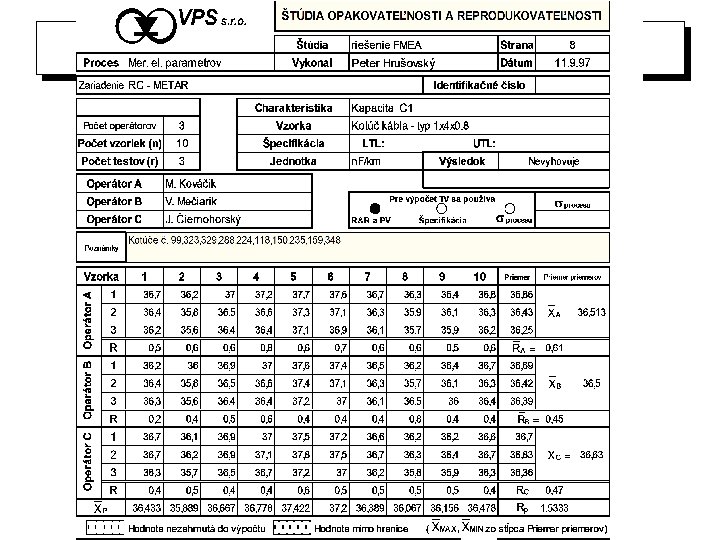 UCL CL LCL X R X s Cpk
