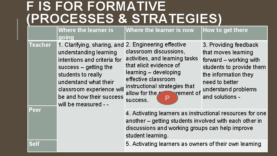 A MODEL OF CLASSROOM ASSESSMENT FOR TRINIDAD TOBAGO