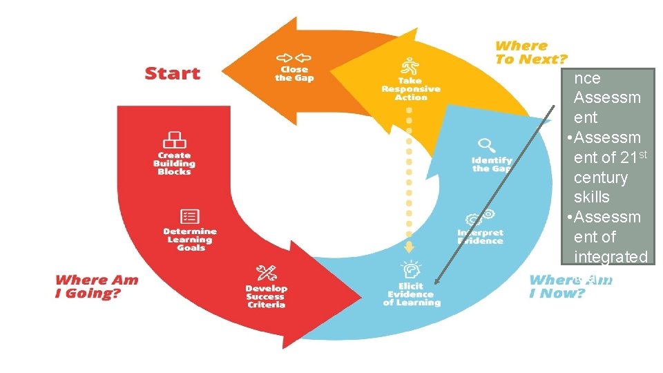 A MODEL OF CLASSROOM ASSESSMENT FOR TRINIDAD TOBAGO