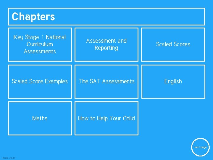 Key Stage 1 National Curriculum Assessments Worthington Primary