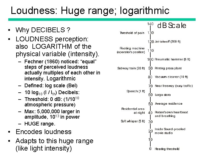 Auditory System Introduction Sound Physics Salient features of