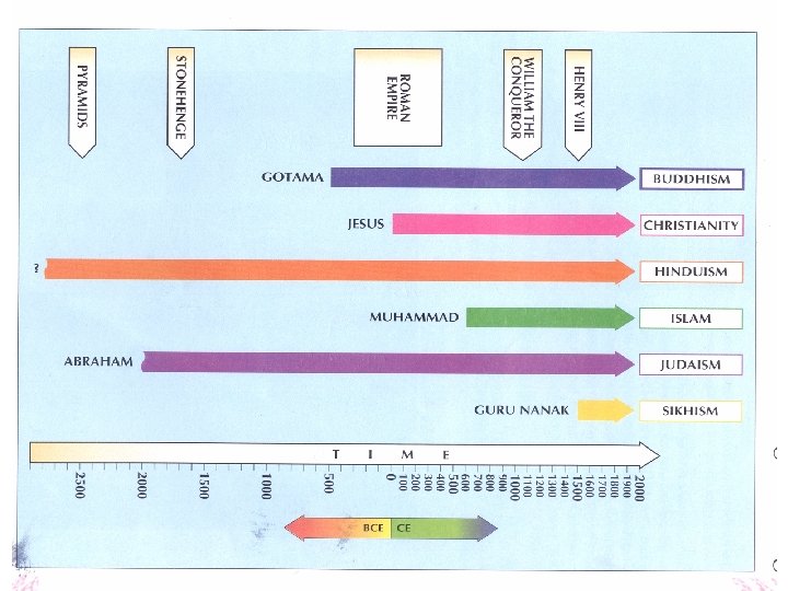 Buddhism Where When Who Messiah Text Vocabulary Similarities