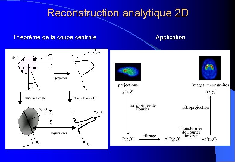 Mthodes de Reconstruction en Tomographie dEmission de Positons