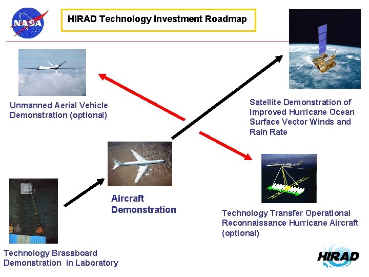 An Overview of the Hurricane Imaging Radiometer HIRAD