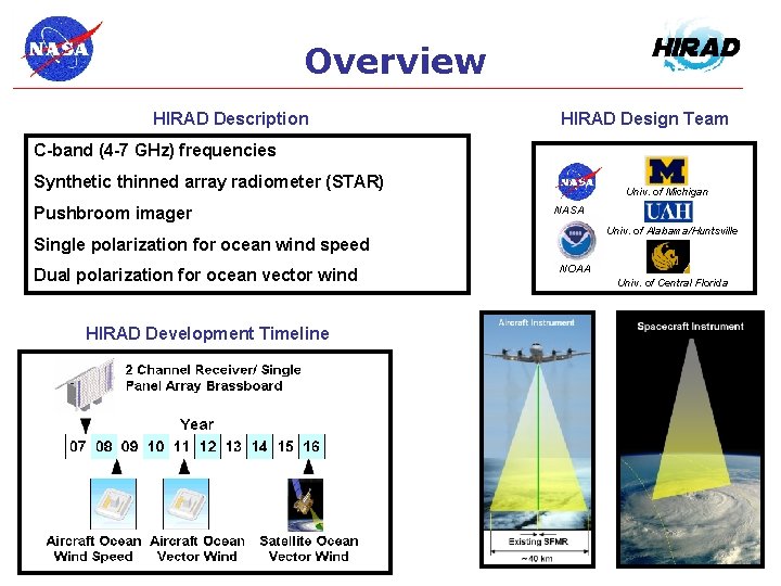 An Overview of the Hurricane Imaging Radiometer HIRAD