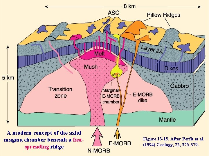 Lecture 4 MORB petrogenesis Outline 1 2 3