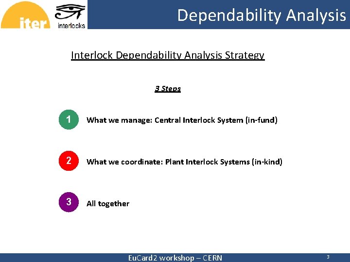 ITER interlocks dependability analysis strategy Ignacio Prieto ITER
