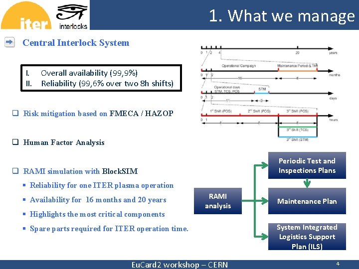 ITER interlocks dependability analysis strategy Ignacio Prieto ITER