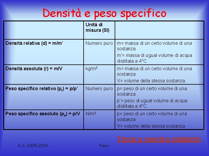 Lezione I PESCI Materia Biologia Docente Prof Brusetti