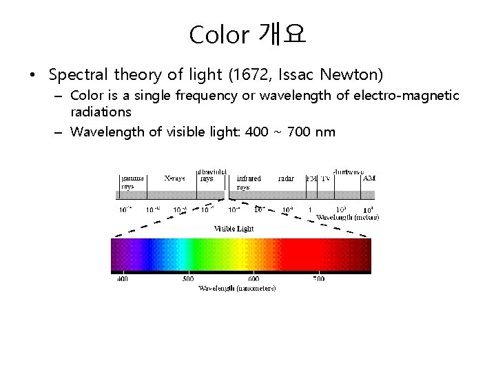 Color Spectral theory of light 1672 Issac Newton