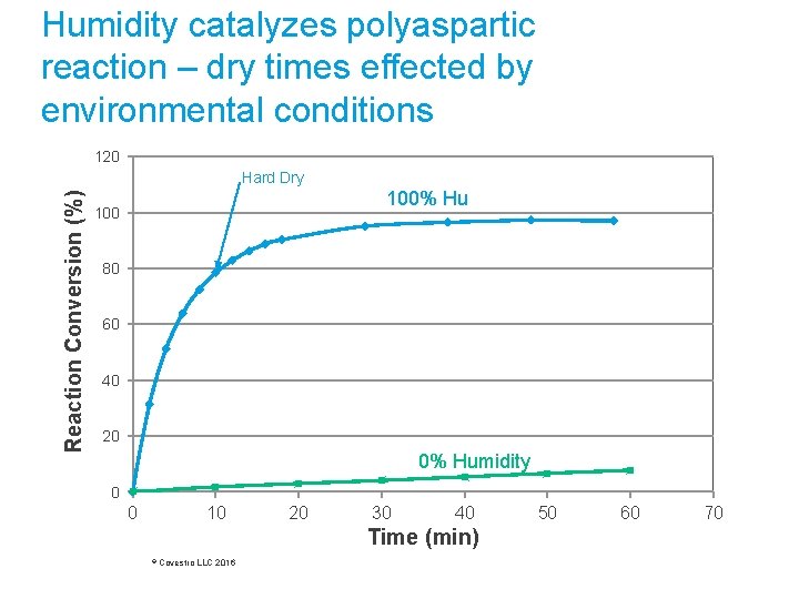 Polyaspartic Coating Technology Improving Productivity without ...