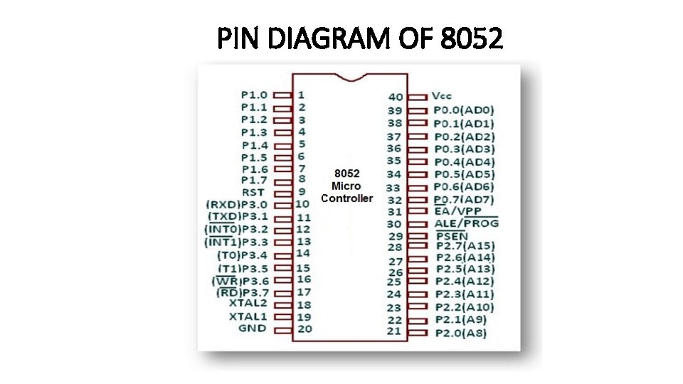 A PROJECT ON PASSWORD BASED CONTROL SYSTEM CONTENTS