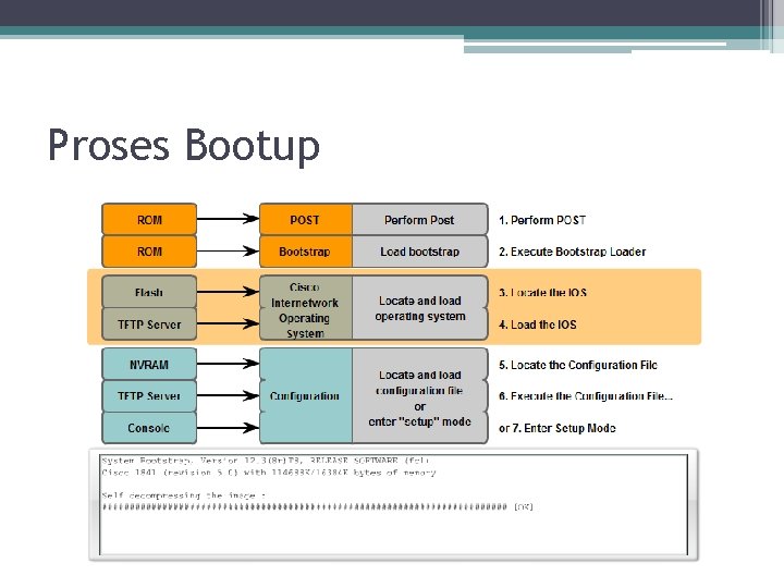 Instalasi dan Konfigurasi Router Teguh Prasetyo Mulyo Router