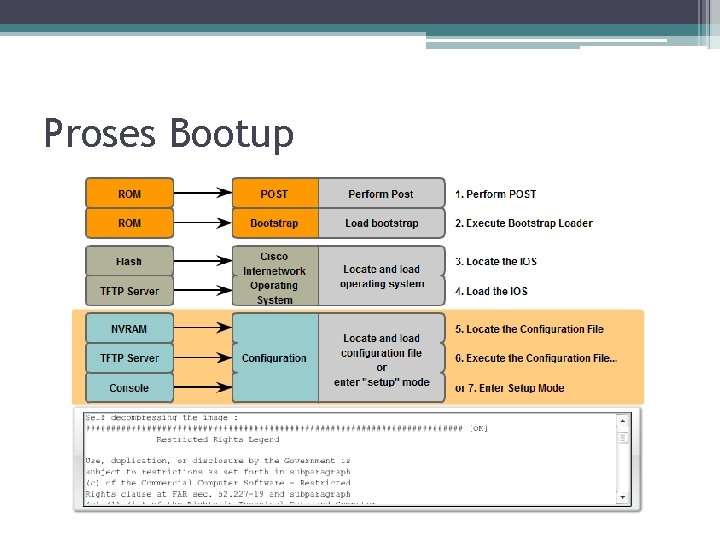 Instalasi dan Konfigurasi Router Teguh Prasetyo Mulyo Router