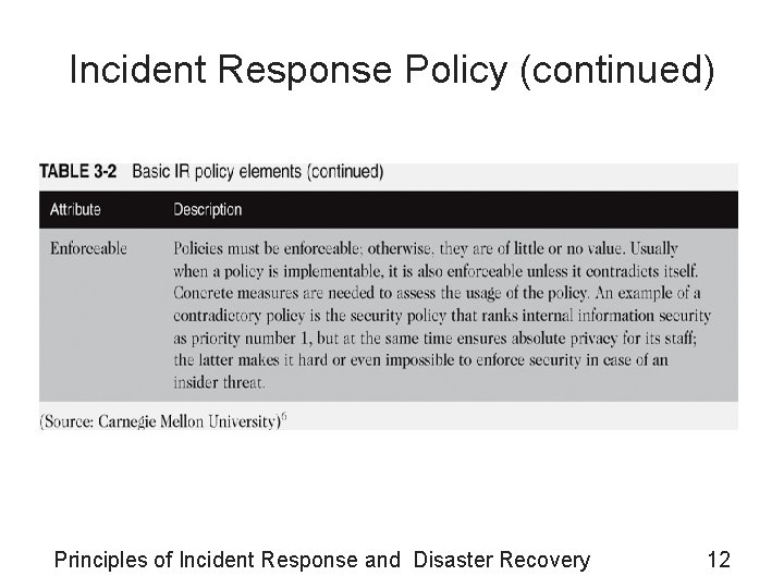 Principles of Incident Response and Disaster Recovery Chapter