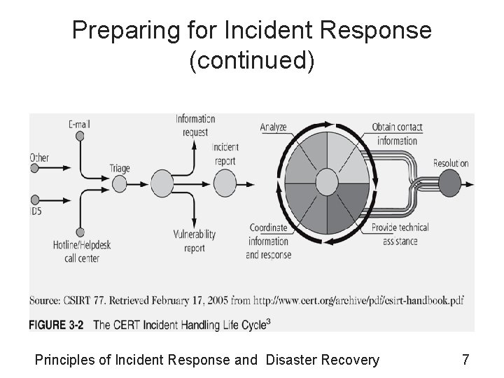 Principles of Incident Response and Disaster Recovery Chapter