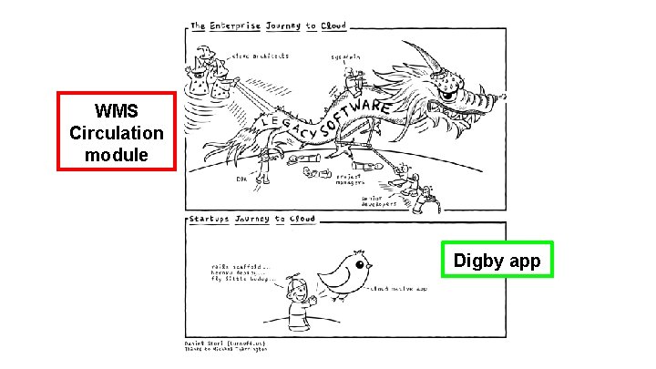 Inventory in Digby Laura Edwards Eastern Kentucky University