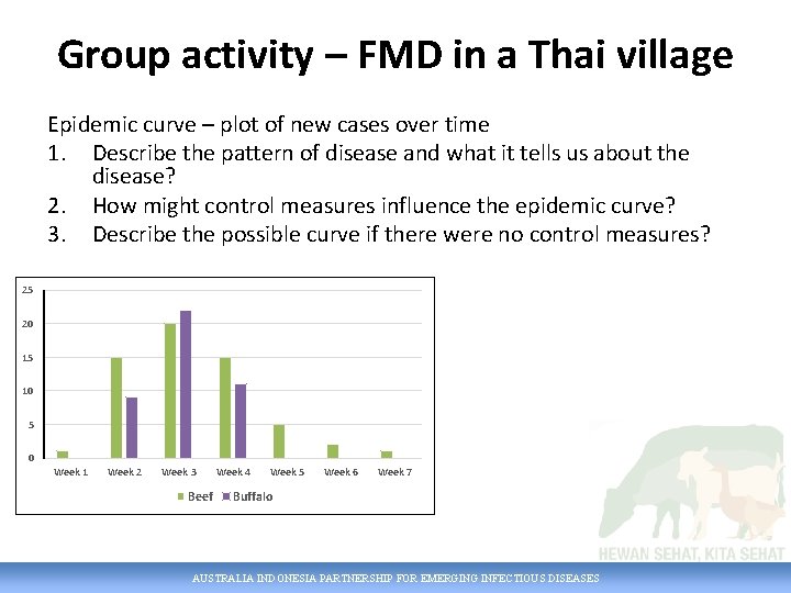 Basic Field Epidemiology Session 10 Making sense of