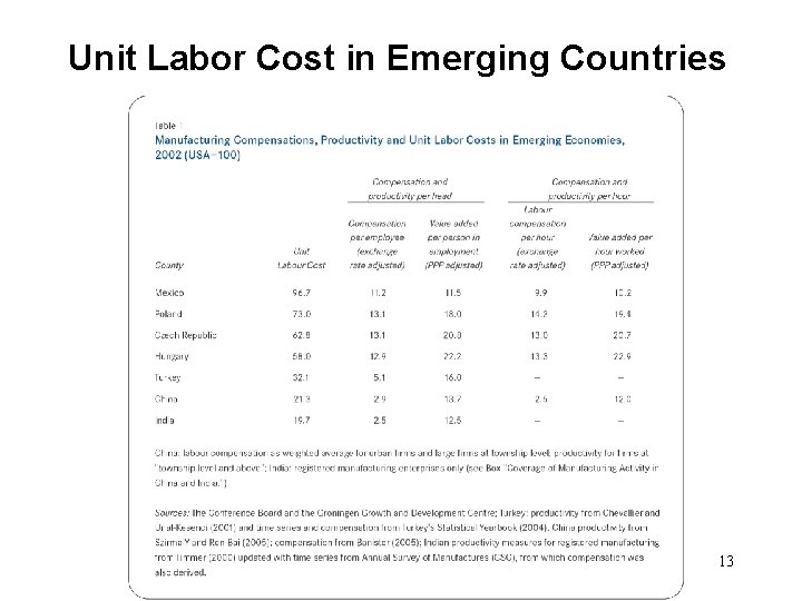 International Trade 1 Top Ten Exporting Countries Country