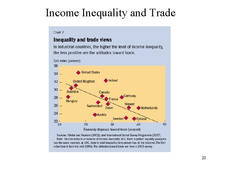 International Trade 1 Top Ten Exporting Countries Country