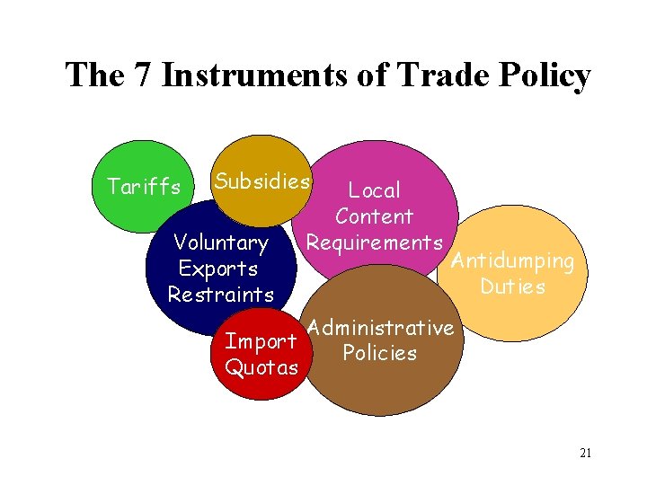 International Trade 1 Top Ten Exporting Countries Country