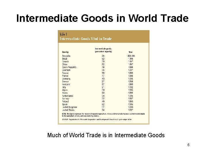International Trade 1 Top Ten Exporting Countries Country