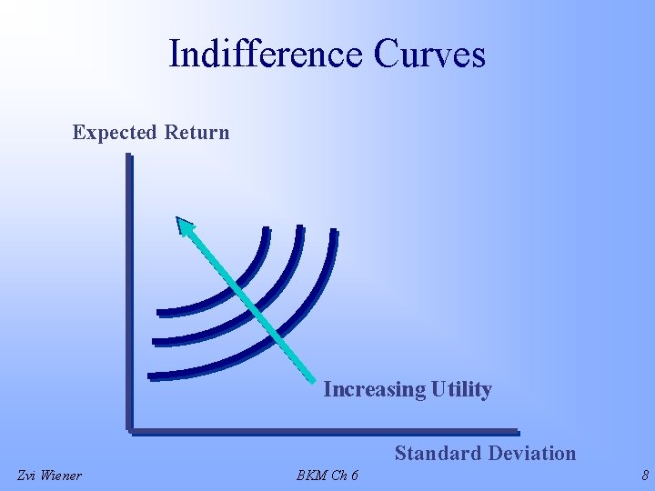 Risk and Risk Aversion BKM Ch 6 Zvi