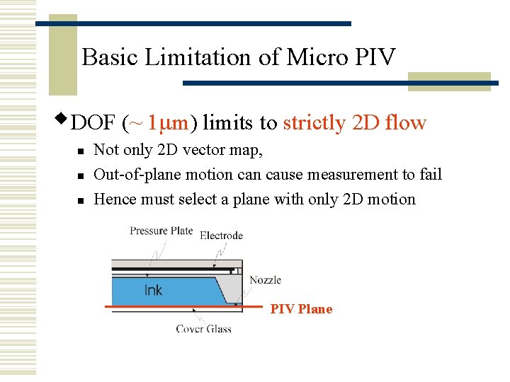 Micro PIV w An optical diagnostic technique for