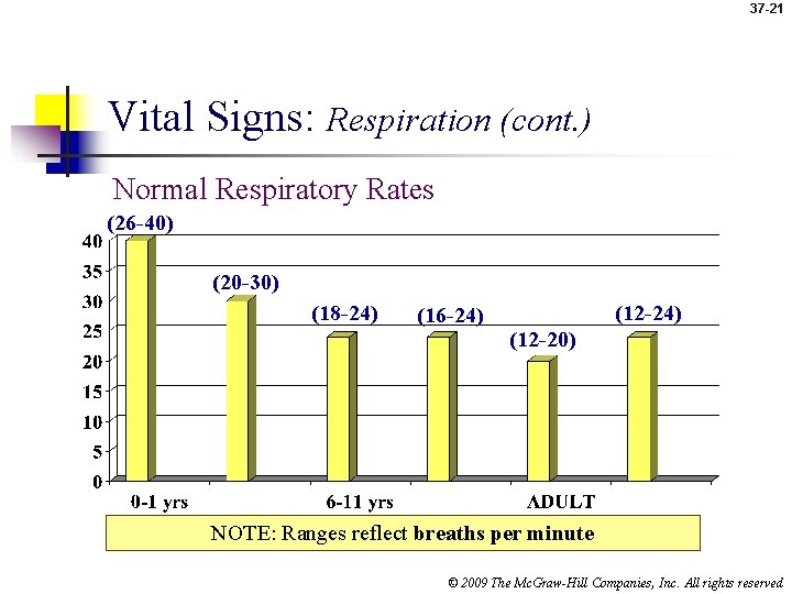 37 Obtaining Vital Signs and Measurements 2009 The