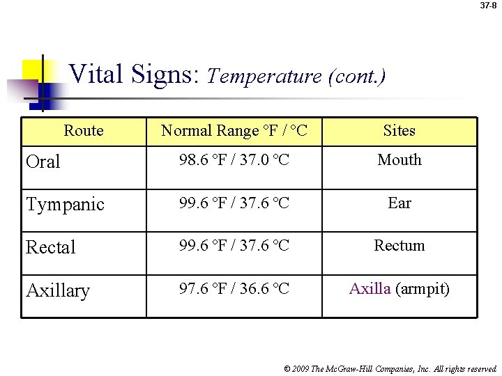37 Obtaining Vital Signs and Measurements 2009 The