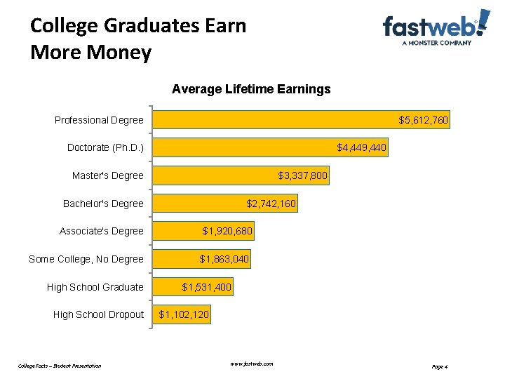 Important College Facts for Students Overview Why Should