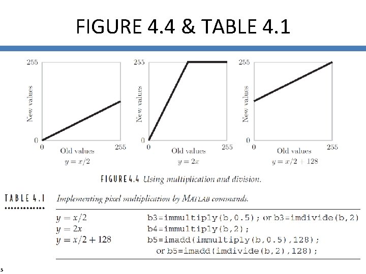 Chapter 4 Point Processing 4 1 Introduction Any