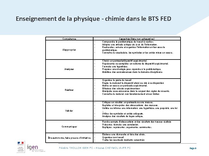 Enseignement de la physique chimie dans le BTS
