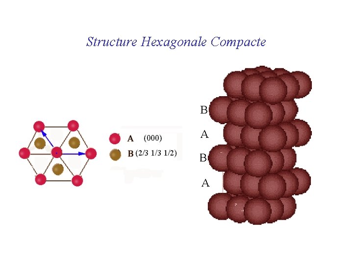 Structures et rseaux RESEAUX CUBIQUES Rseau cubique simple