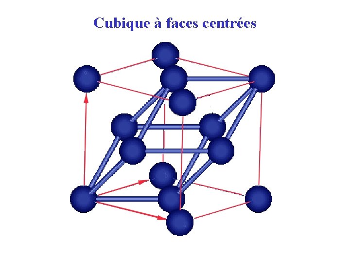 Structures et rseaux RESEAUX CUBIQUES Rseau cubique simple