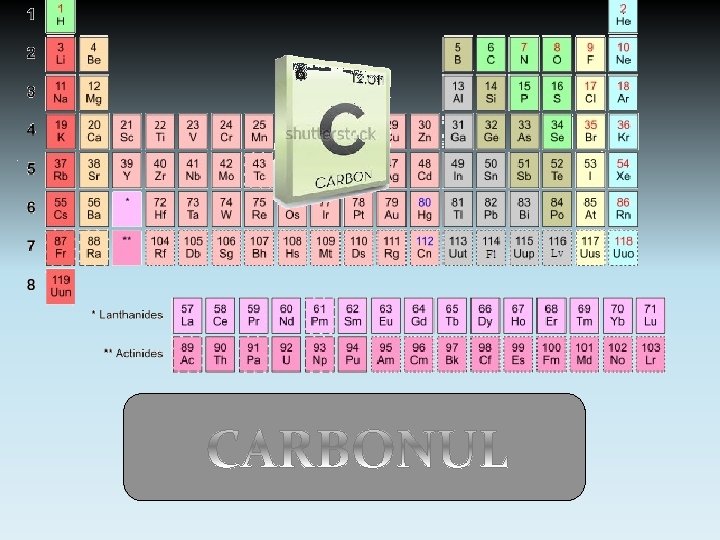 GENERALITI CARBONUL ATOMII DE CARBON Numrul atomic Z