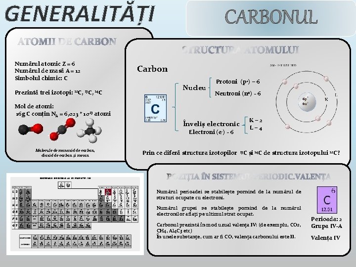 GENERALITI CARBONUL ATOMII DE CARBON Numrul atomic Z