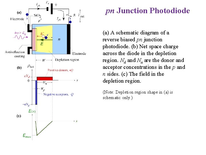 Power Point for Optoelectronics and Photonics Principles and