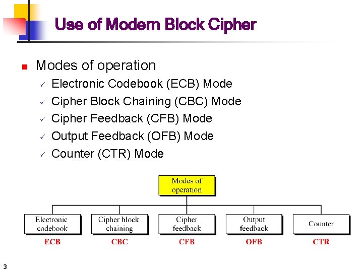 Chapter 8 Encipherment Using Modern SymmetricKey Ciphers 1