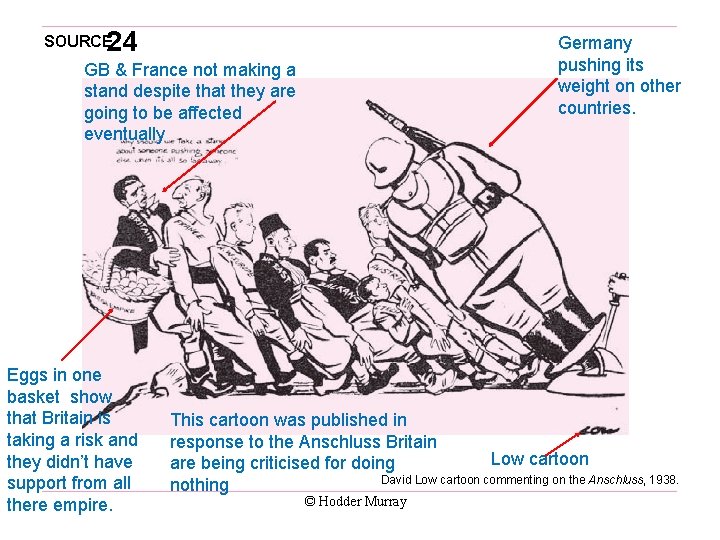 World War Two Cartoons What is the message