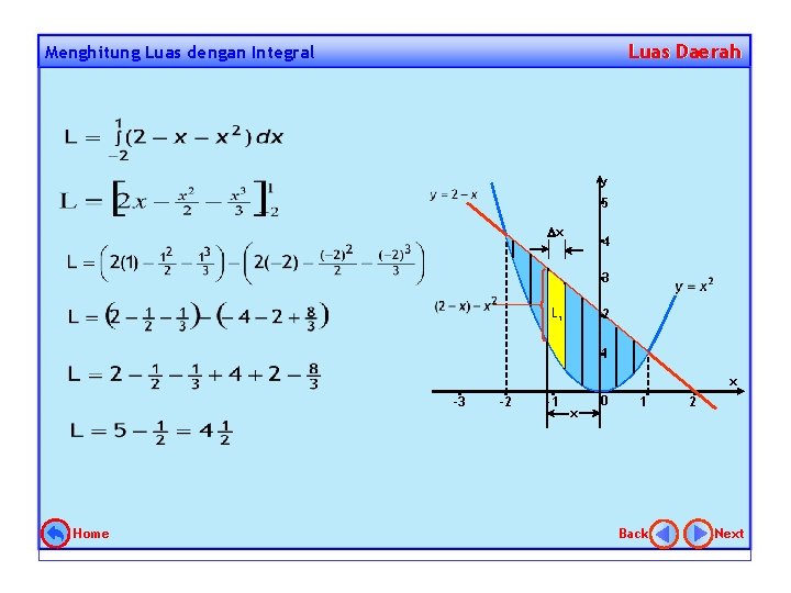 PENGGUNAAN INTEGRAL 1 Menghitung luas suatu daerah yang