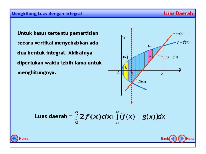 PENGGUNAAN INTEGRAL 1 Menghitung luas suatu daerah yang